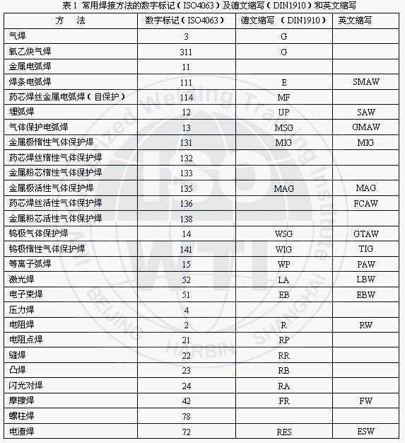 国际焊接工程师 Iwe 培训 三 常用焊接方法代号介绍